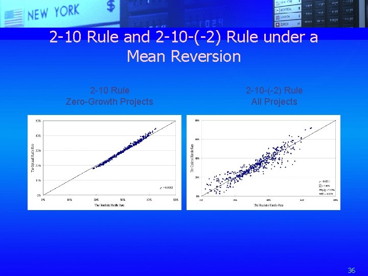 Rules of Thumb in Real Options Applications George