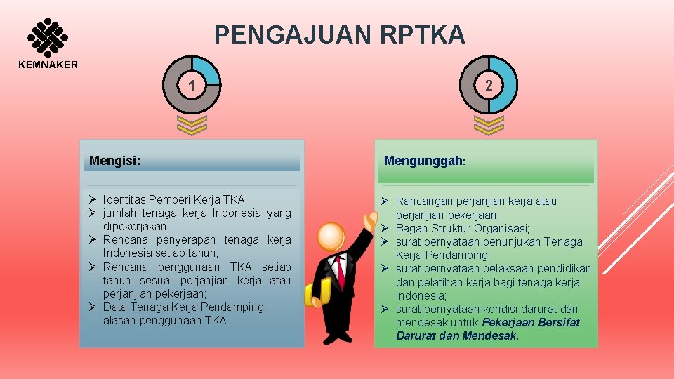 TATA CARA PENGGUNAAN TENAGA KERJA ASING Kementerian Ketenagakerjaan