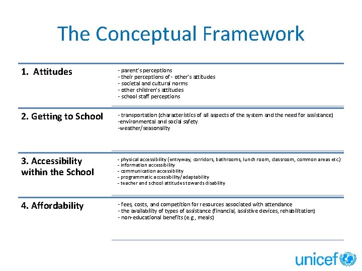 Measuring Environmental Factors and School Participation for Children