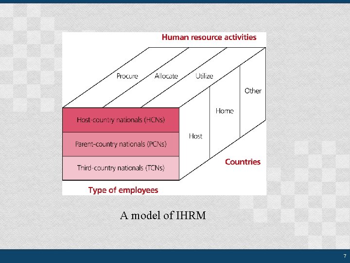 Chapter Four The Global Environment 1 Chapter Outline