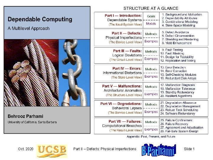 Oct 2020 Part II Defects Physical Imperfections Slide