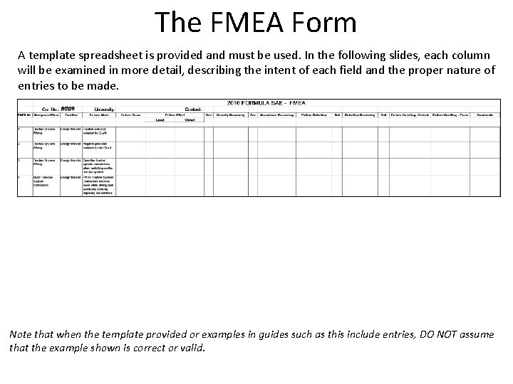 Formula SAE Electric Division Safety Failure Modes Effects