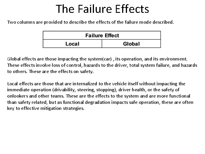 Formula SAE Electric Division Safety Failure Modes Effects
