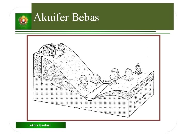 AKIFER DISITRUBUSI AIRTANAH FAKTORFAKTOR GEOLOGI YANG MENGONTROL Sesi