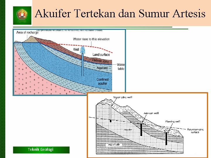 AKIFER DISITRUBUSI AIRTANAH FAKTORFAKTOR GEOLOGI YANG MENGONTROL Sesi