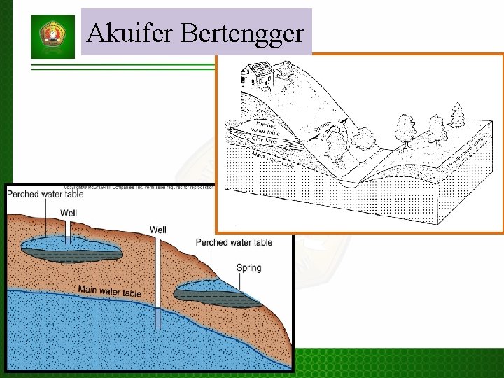 AKIFER DISITRUBUSI AIRTANAH FAKTORFAKTOR GEOLOGI YANG MENGONTROL Sesi