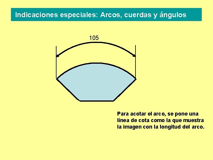 Normas Generales de Acotado Deben aparecer las cotas
