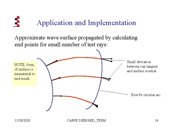 WP 6 Anomalous Propagation Modelling David Bebbington Stephen