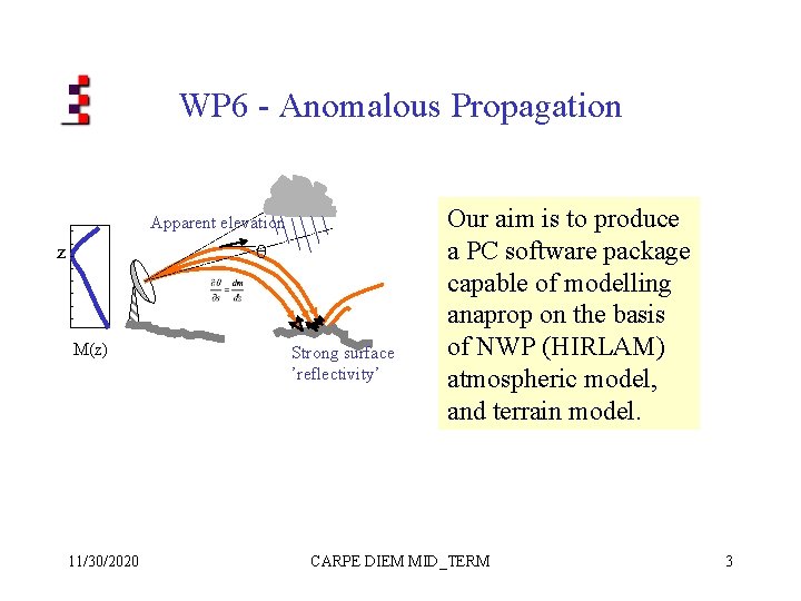 WP 6 Anomalous Propagation Modelling David Bebbington Stephen