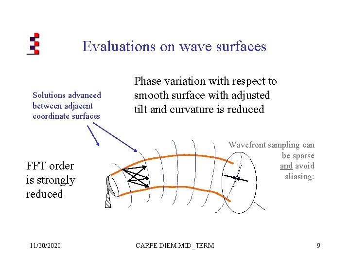 WP 6 Anomalous Propagation Modelling David Bebbington Stephen