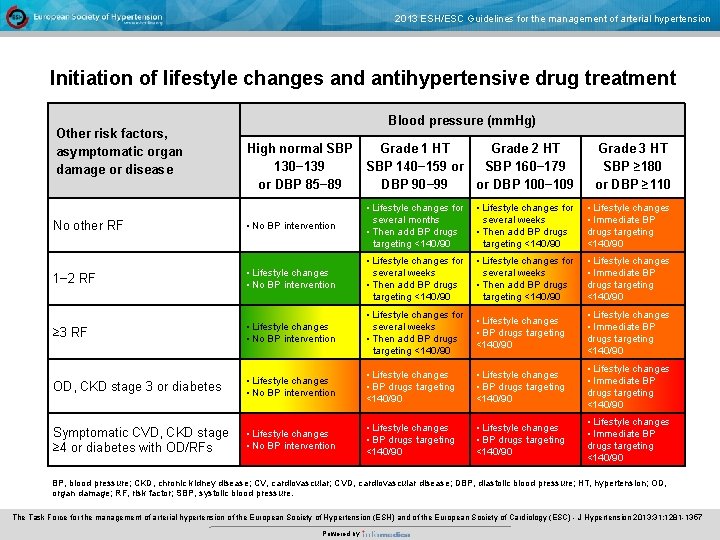 2013 ESHESC Guidelines for the management of arterial