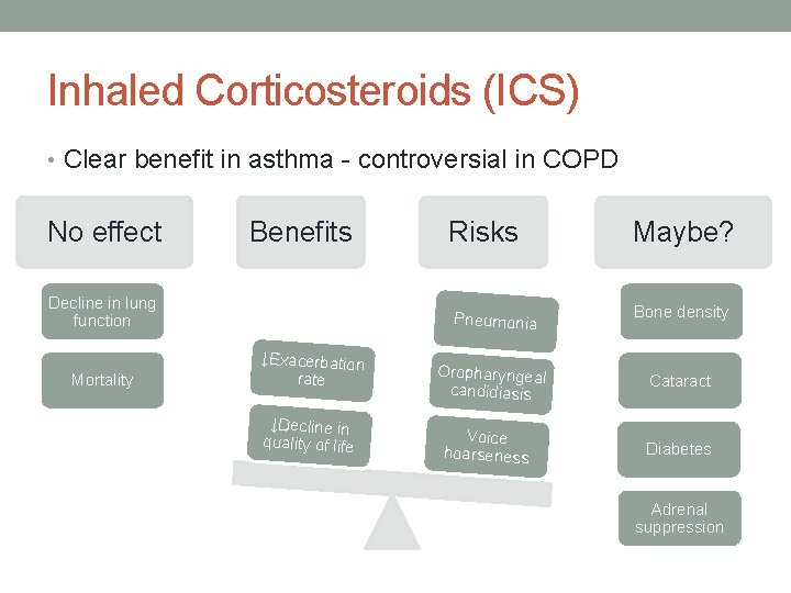 OPTIMISING INHALED CORTICOSTEROIDS IN COPD Sally Hull Jim