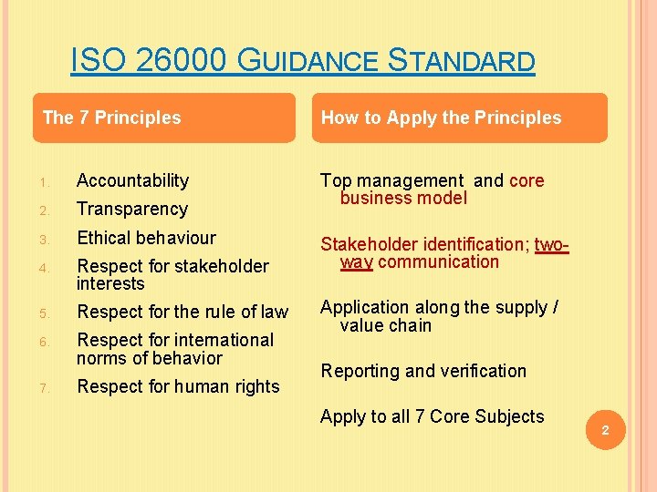 AN ENVIRONMENTAL NGO PERSPECTIVE ON THE ISO 26000