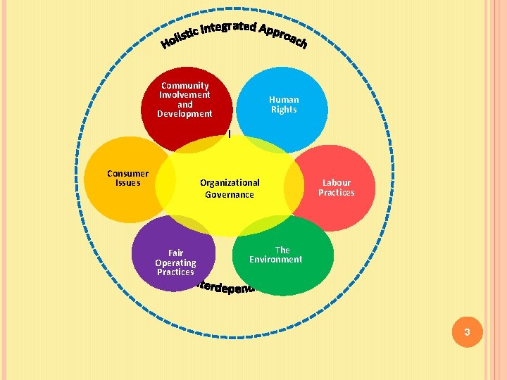 AN ENVIRONMENTAL NGO PERSPECTIVE ON THE ISO 26000
