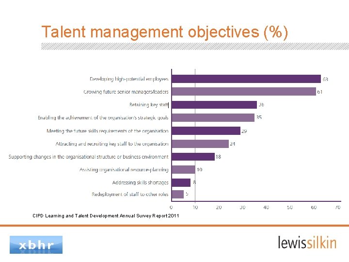 Talent Management The right people in the right
