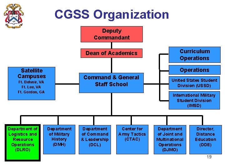 Ken Long Asst ProfessorCurriculum Designer US Army Command