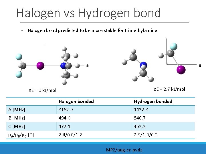 Halogen bonding vs hydrogen bonding CHF 2 I