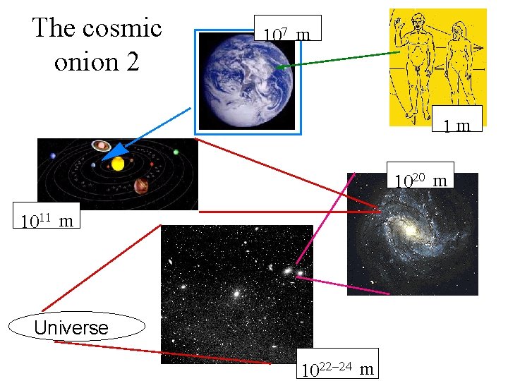 Matter Antimatter and CP violation Aurelio Bay Institut