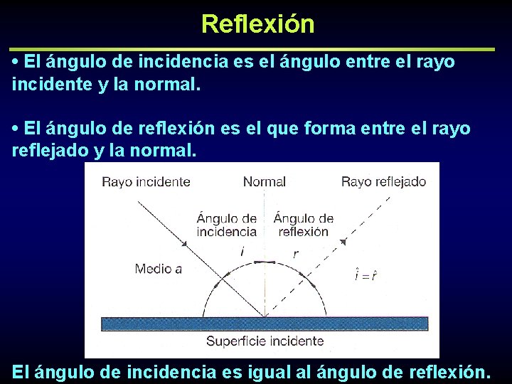Tema 4 Ondas 4 1 Tipos de ondas