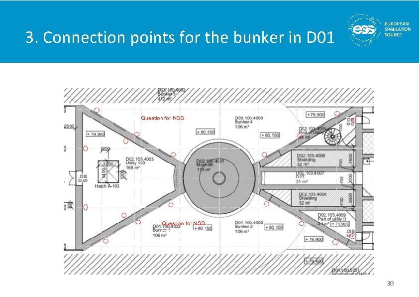 1 2 Grounding Principles and CF Infrastructure in