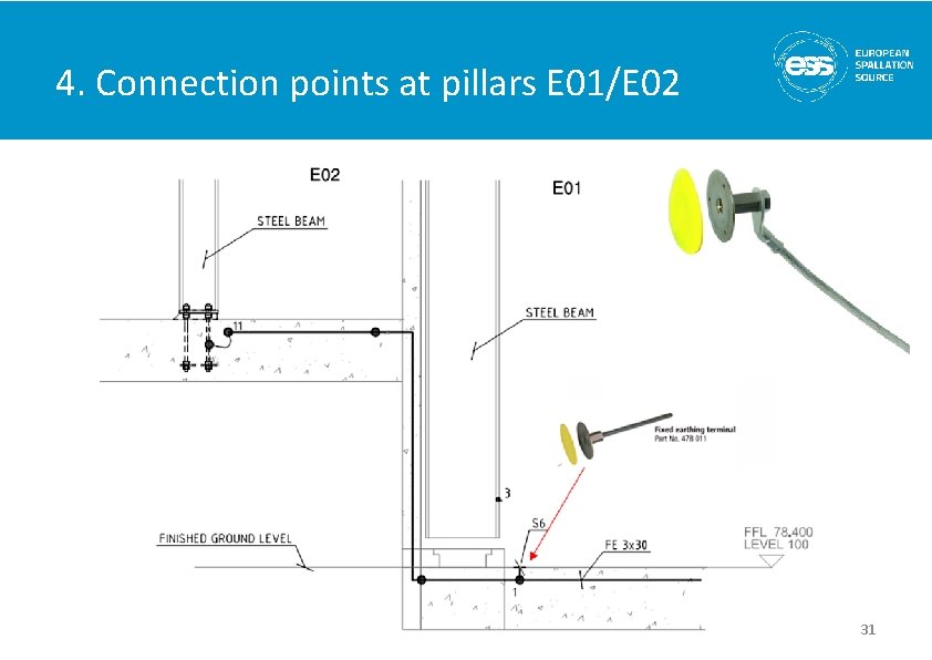 1 2 Grounding Principles and CF Infrastructure in