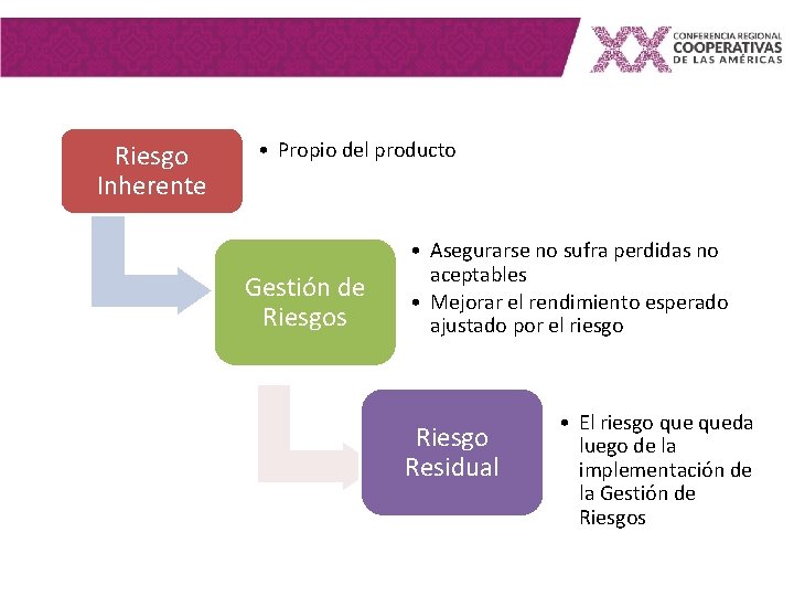 Gestin integral de riesgos y su importancia en