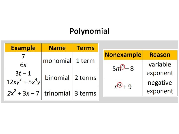 Topic 8 Polynomial Operations Book Lessons 17 1