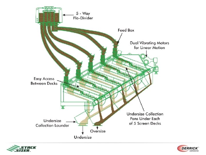 Implementing Strategies to Improve Mill Capacity with Case