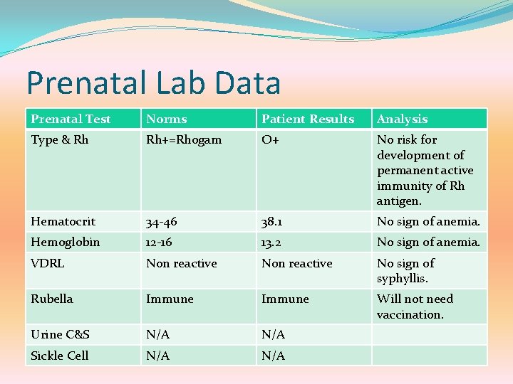 Parent Newborn Nursing Case Study Tammy Bailes Mellanie
