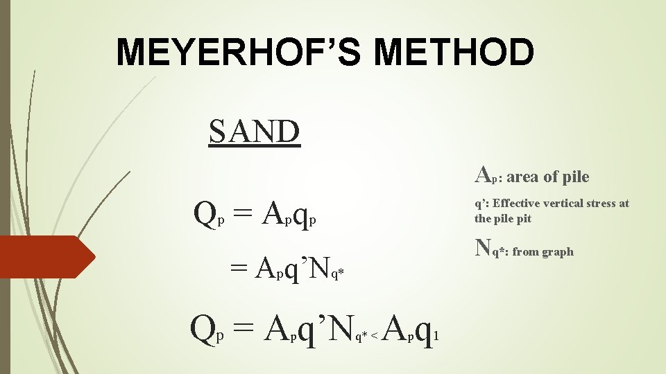 POINT BEARING CAPACITY Qp The ultimate bearing capacity