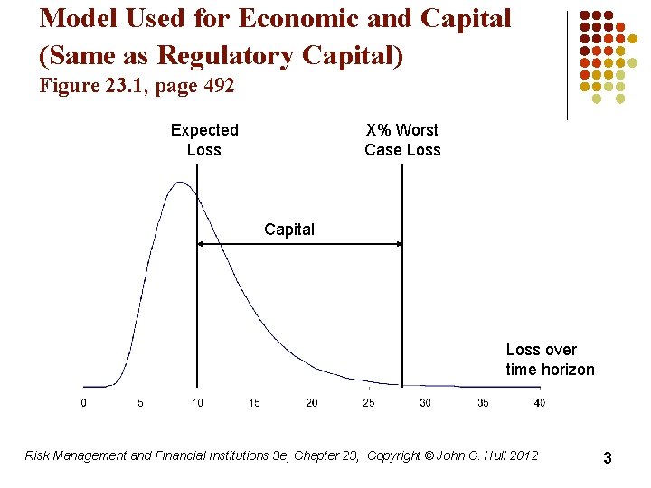 Economic Capital and RAROC Chapter 23 Risk Management