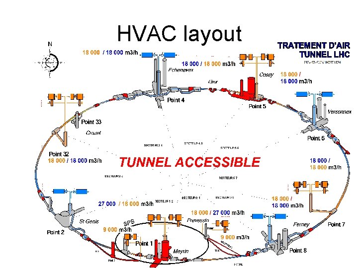 The LHC HVAC system Contents Layout and history