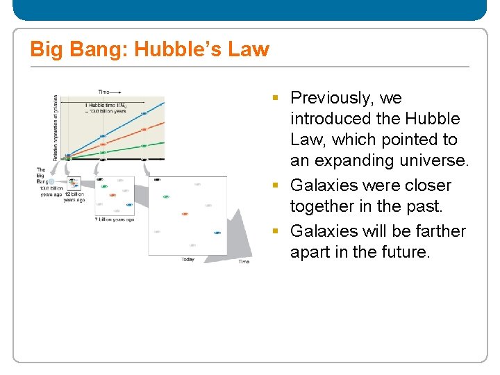 Lecture Slides CHAPTER 16 The Evolution of the
