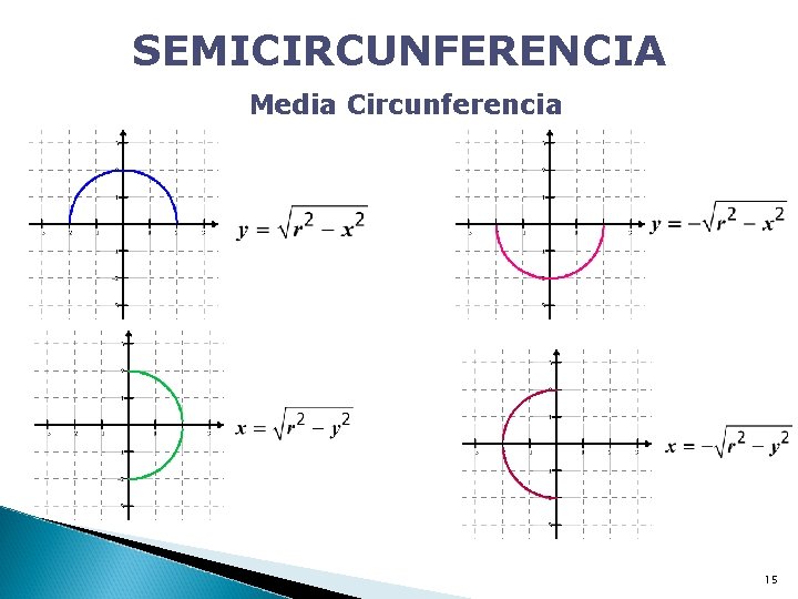 CIRCUNFERENCIA Actualizado agosto 2009 Prof Mara Consuelo Corts