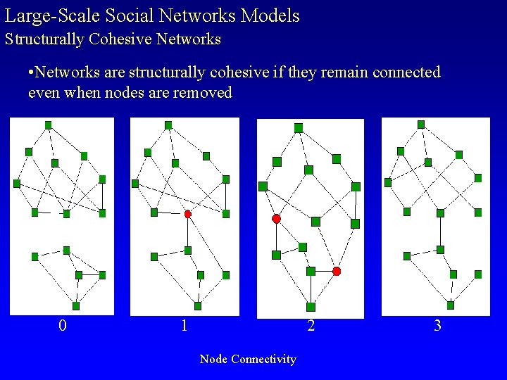 The Structure of a Social Science Collaboration Network