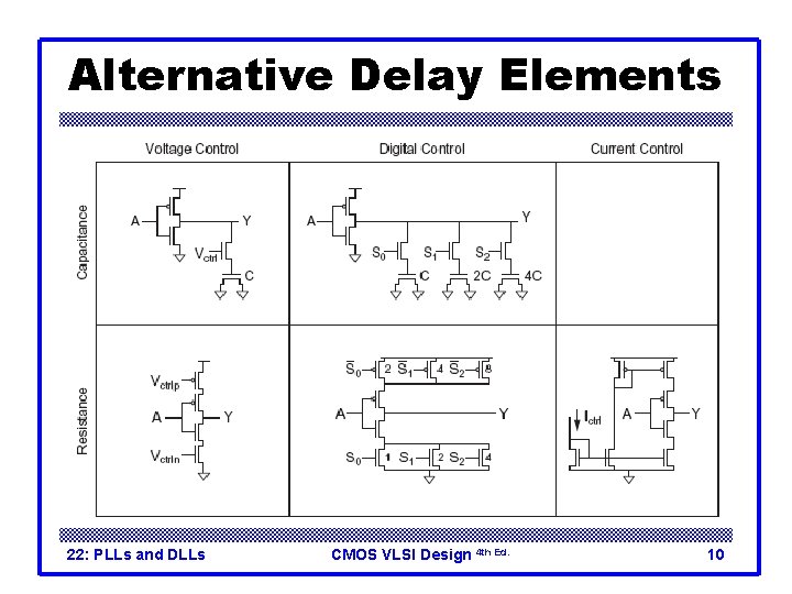 Lecture 22 PLLs and DLLs Outline q Clock