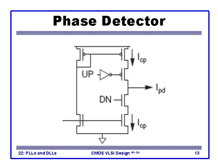 Lecture 22 PLLs and DLLs Outline q Clock