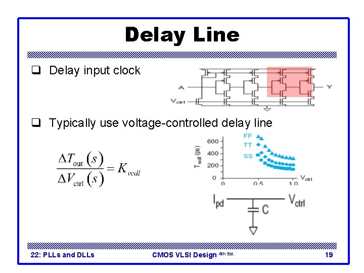 Lecture 22 PLLs and DLLs Outline q Clock
