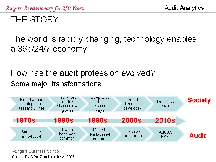 Auditing the Technological Revolution and Public Good Miklos