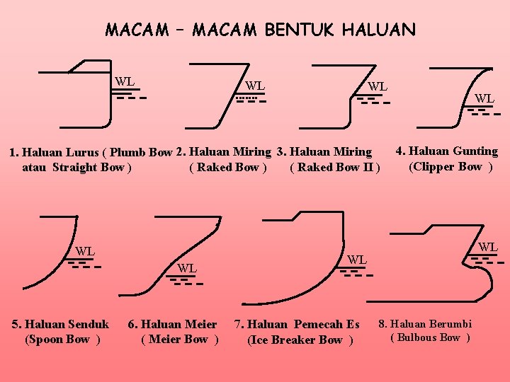 SHIPS CONSTRUCTION BY ISKANDAR ZULKARNAEN MACAM MACAM BENTUK