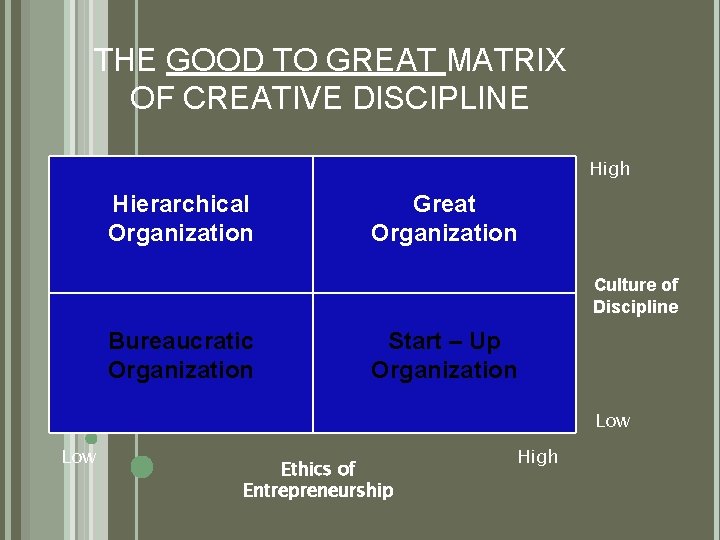Good to Great Chapter 6 Culture of Discipline