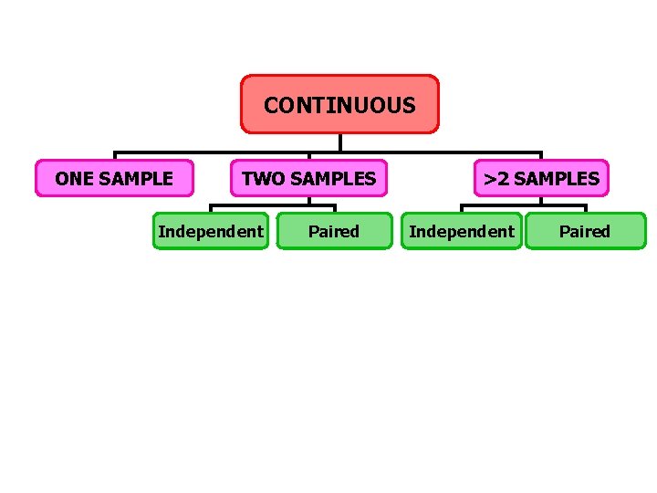 Two Samples K2 Hypothesis Tests Ph D zgr