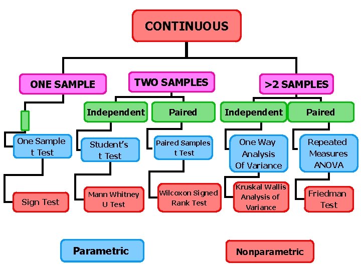Two Samples K2 Hypothesis Tests Ph D zgr