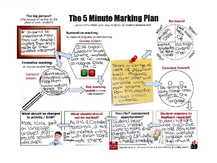 The 5 Minute Marking Plan by Teacher Toolkit