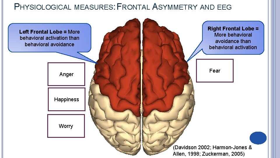 EMOTION BODY AND BRAIN c 2015 M Guthrie