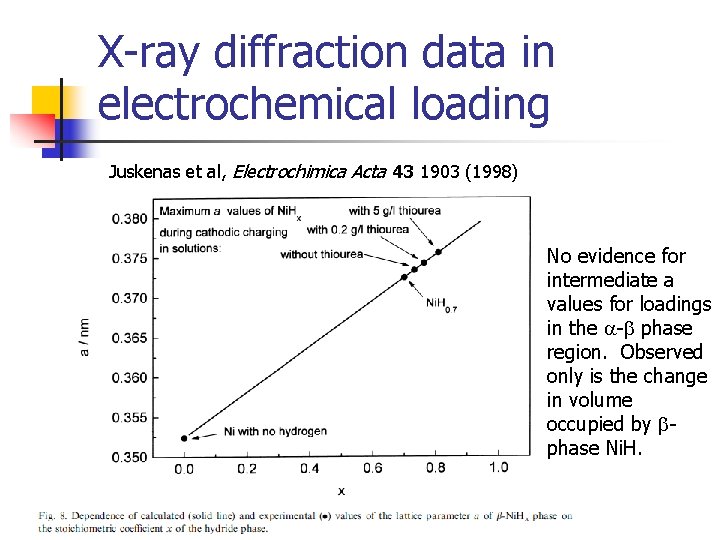 Modeling excess heat in Ni H Peter Hagelstein
