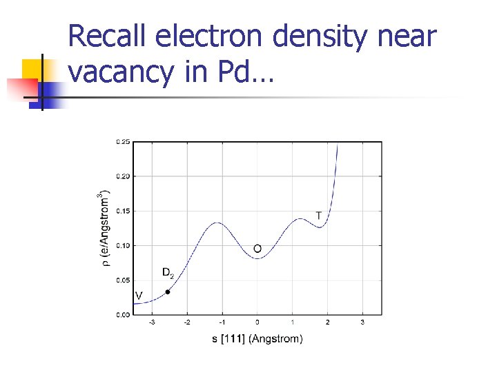 Modeling excess heat in Ni H Peter Hagelstein