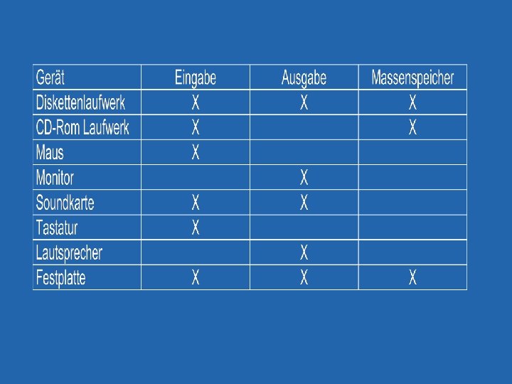 Peripherie Volker Gallin Lernziele Was ist Peripherie Unterschiede