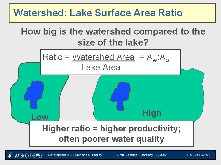 LAKE ECOLOGY Unit 1 Module 23 Part 1