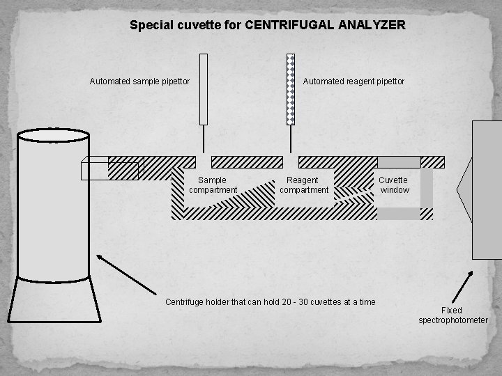 CLINICAL CHEMISTRY AUTOANALYZERS PREPARED BY Dr Adeel Chaudry